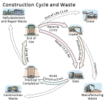 Construction Cycle and Waste – Cíaran Malik